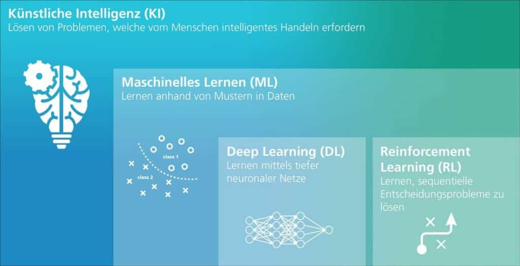 Mit KI Prozesse optimieren und effizienter gestalten | Motek ...
